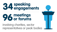 ACNC Annual Report 2023-24 | ACNC